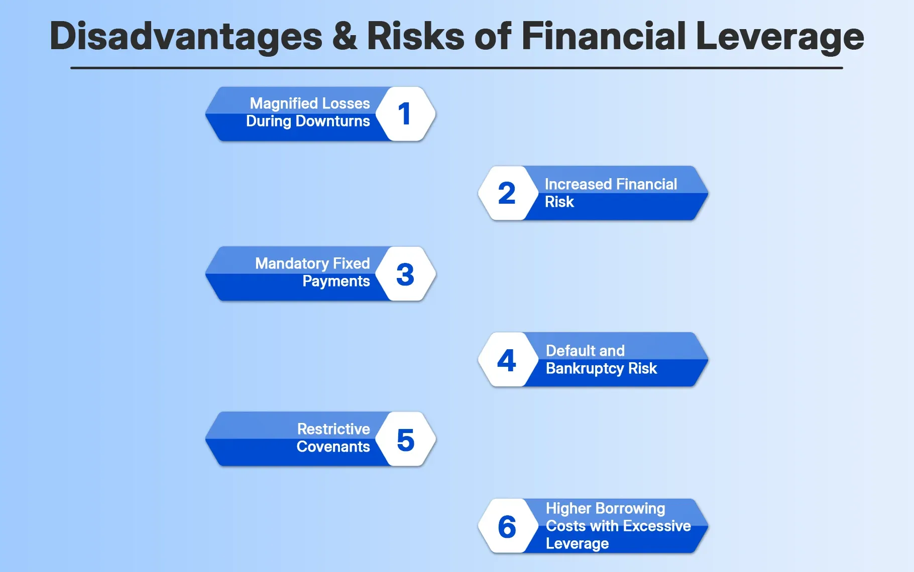 What Is Financial Leverage? Formula, Types & Examples