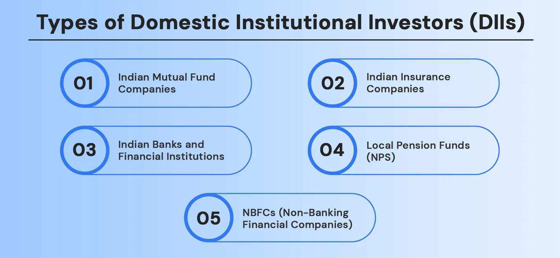 What are FII and DII?: Meaning, Types, Impact on Market