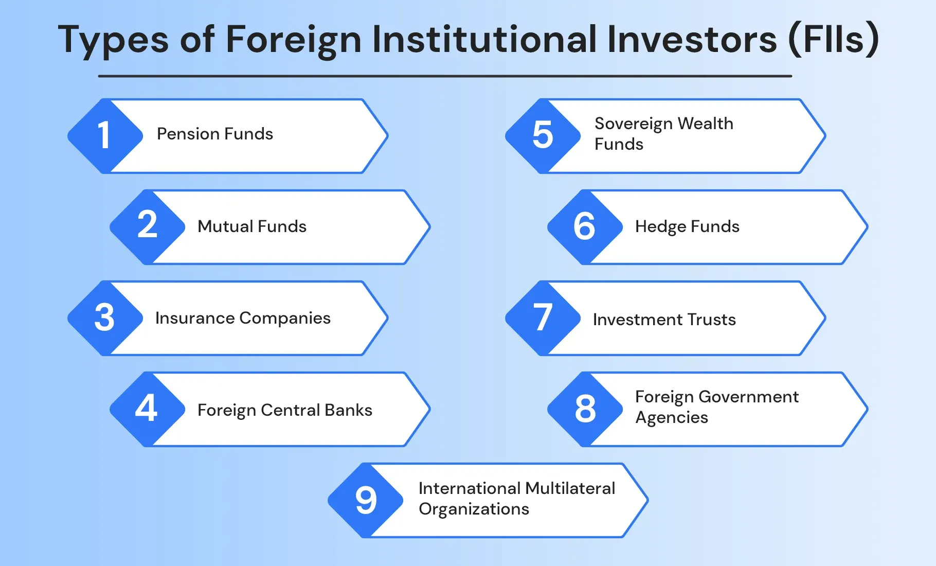 What are FII and DII?: Meaning, Types, Impact on Market
